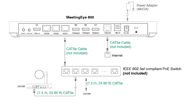 Yealink UVC86, UVC86-BLACK Manual | ManualsLib