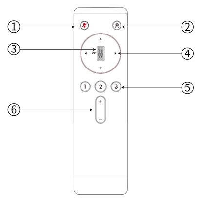 Yealink UVC86, UVC86-BLACK Manual | ManualsLib