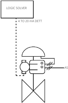 Fisher FIELDVUE DVC6200 Series, FIELDVUE DVC6200, FIELDVUE DVC6200f, FIELDVUE DVC6200p, FIELDVUE ...