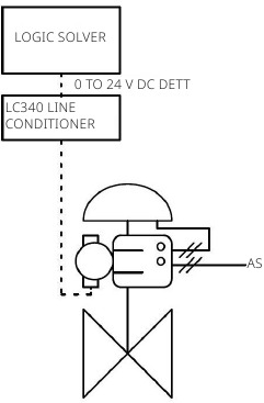 Fisher FIELDVUE DVC6200 Series, FIELDVUE DVC6200, FIELDVUE DVC6200f, FIELDVUE DVC6200p, FIELDVUE ...