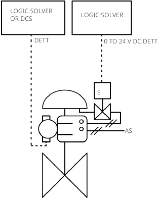 Fisher FIELDVUE DVC6200 Series, FIELDVUE DVC6200, FIELDVUE DVC6200f, FIELDVUE DVC6200p, FIELDVUE ...