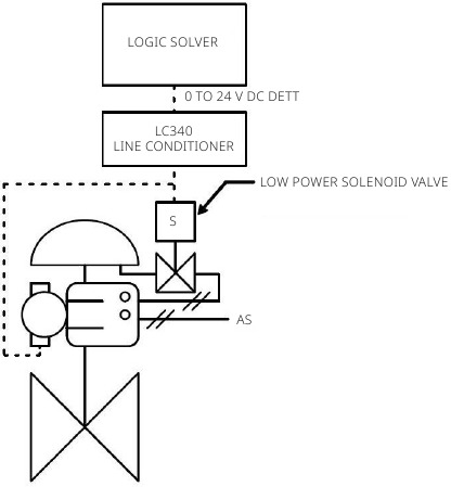 Fisher FIELDVUE DVC6200 Series, FIELDVUE DVC6200, FIELDVUE DVC6200f, FIELDVUE DVC6200p, FIELDVUE ...