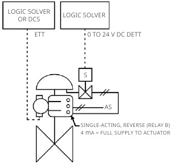 Fisher FIELDVUE DVC6200 Series, FIELDVUE DVC6200, FIELDVUE DVC6200f, FIELDVUE DVC6200p, FIELDVUE ...