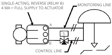 Fisher FIELDVUE DVC6200 Series, FIELDVUE DVC6200, FIELDVUE DVC6200f, FIELDVUE DVC6200p, FIELDVUE ...