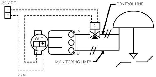Fisher FIELDVUE DVC6200 Series, FIELDVUE DVC6200, FIELDVUE DVC6200f ...