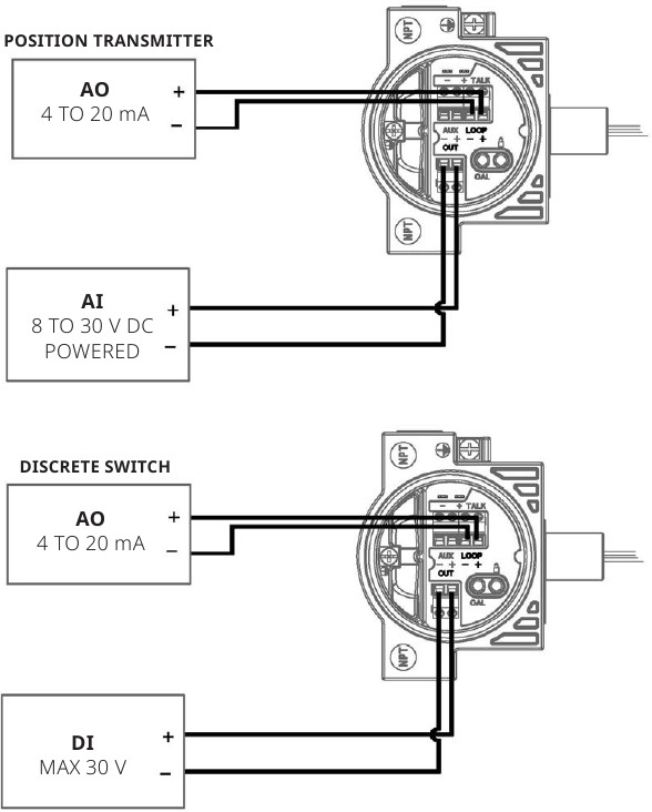 Fisher FIELDVUE DVC6200 Series, FIELDVUE DVC6200, FIELDVUE DVC6200f, FIELDVUE DVC6200p, FIELDVUE ...