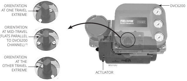 Fisher FIELDVUE DVC6200 Series, FIELDVUE DVC6200, FIELDVUE DVC6200f, FIELDVUE DVC6200p, FIELDVUE ...