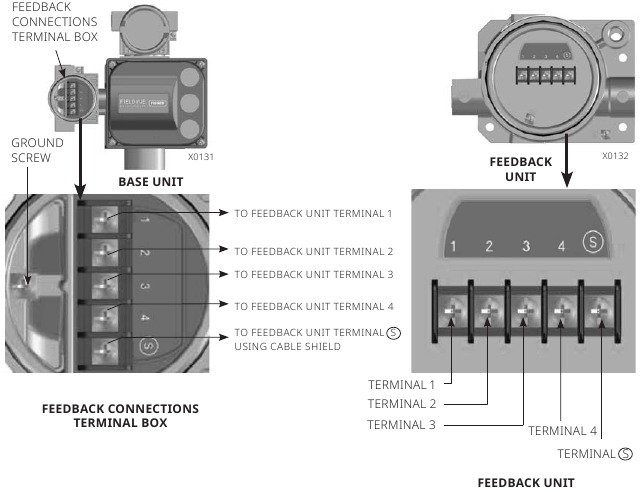 Fisher FIELDVUE DVC6200 Series, FIELDVUE DVC6200, FIELDVUE DVC6200f, FIELDVUE DVC6200p, FIELDVUE ...