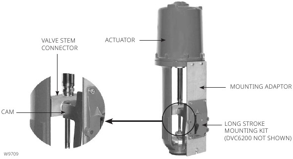 Fisher FIELDVUE DVC6200 Series, FIELDVUE DVC6200, FIELDVUE DVC6200f, FIELDVUE DVC6200p, FIELDVUE ...