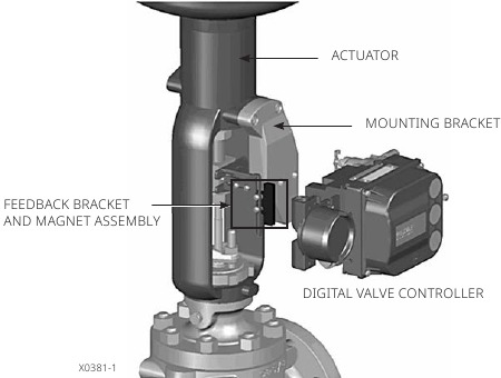 Fisher FIELDVUE DVC6200 Series, FIELDVUE DVC6200, FIELDVUE DVC6200f, FIELDVUE DVC6200p, FIELDVUE ...