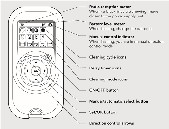 maytronics Dolphin Plus Manual | ManualsLib