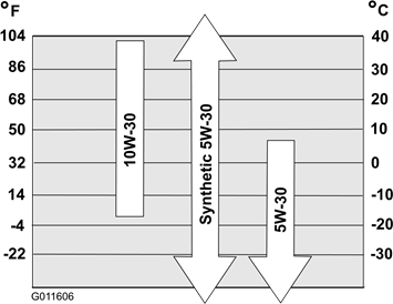 Toro Power Clear 721, 38751 Manual | ManualsLib