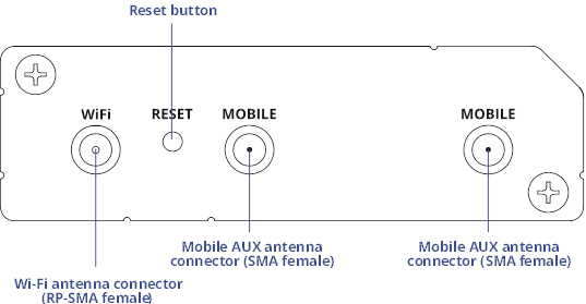 Teltonika RUT241 Manual | ManualsLib