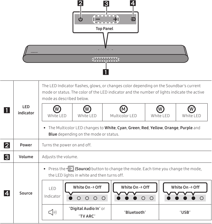 Samsung HW-S50B Manual | ManualsLib