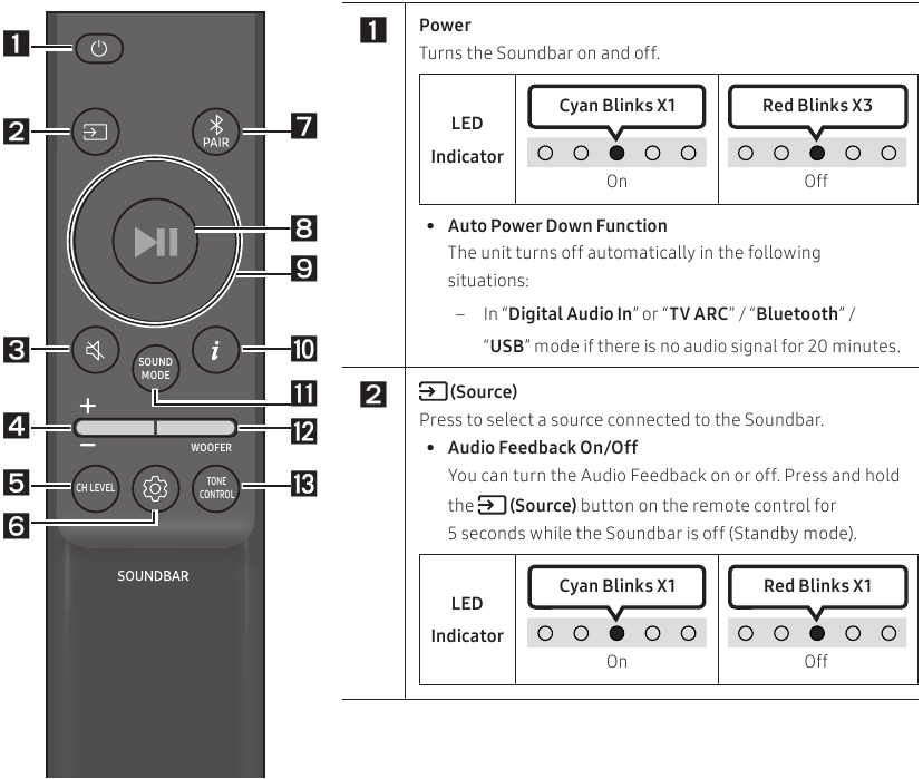 Samsung HW-S50B Manual | ManualsLib