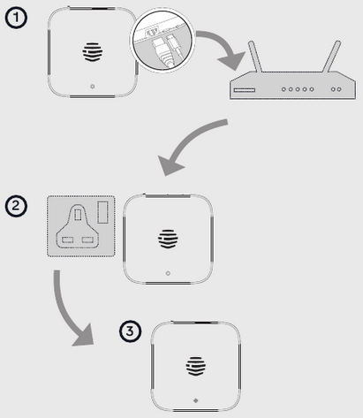 Hive Thermostat Mini Manual | ManualsLib