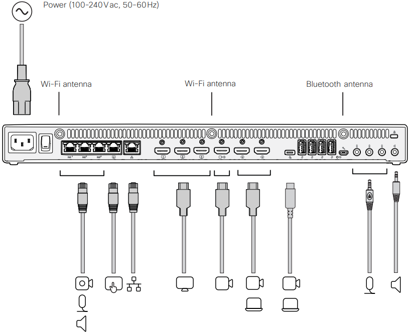 Cisco Codec EQ Manual | ManualsLib