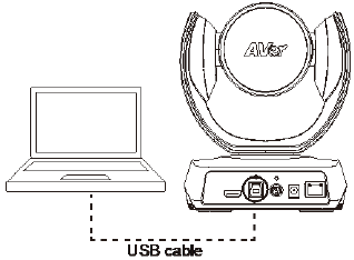 AVer CAM520 Pro3 Manual | ManualsLib