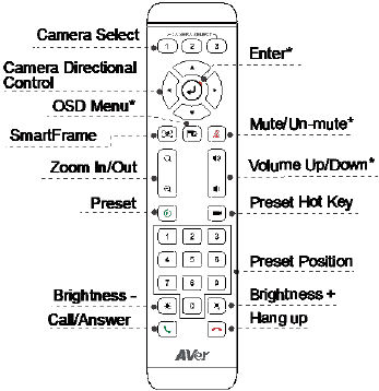 AVer CAM520 Pro3 Manual | ManualsLib