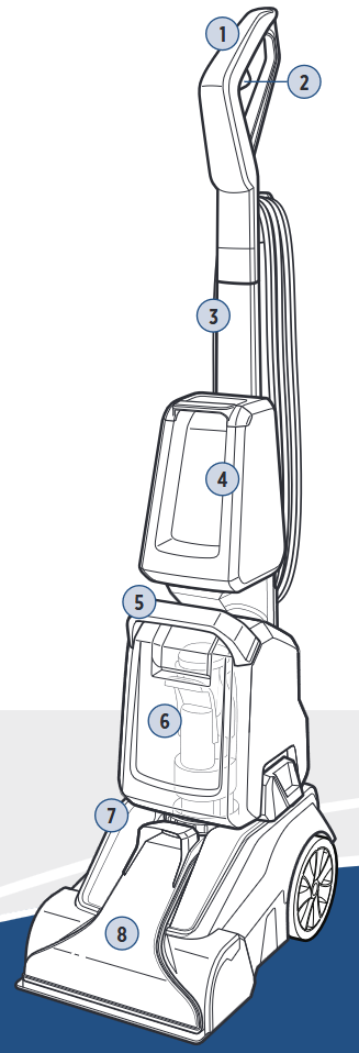 Bissell TurboClean Powerbrush Pet, 2806 / 2987 Series Manual | ManualsLib