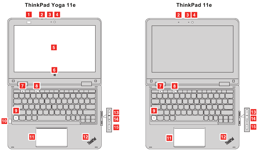 Lenovo ThinkPad 11e, ThinkPad Yoga 11e Manual | ManualsLib