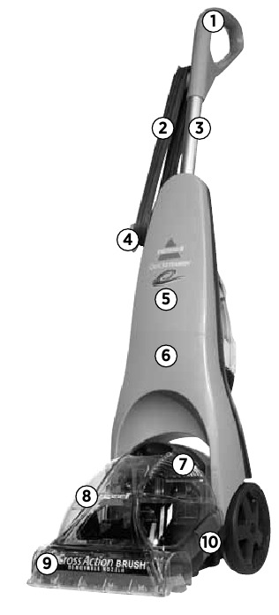 Bissell QuickSteamer, 2080 / 2090 Series Manual | ManualsLib