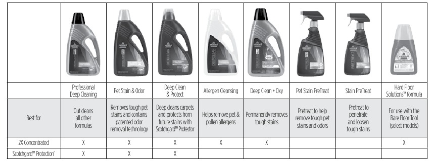 Bissell ProHeat Essential 8852 Series Manual | ManualsLib