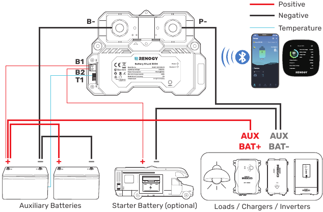 Renogy Battery Shunt 300 (RSHST-B02P300-G1) Manual | ManualsLib