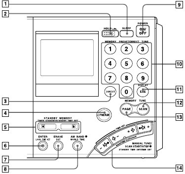 Sony ICF-SW7600GR, ICF-SW7600GE Manual | ManualsLib