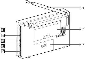 Sony ICF-SW7600GR, ICF-SW7600GE Manual | ManualsLib