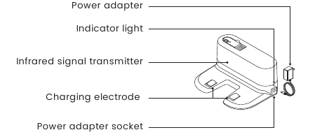 Lefant M2 Series Manual | ManualsLib