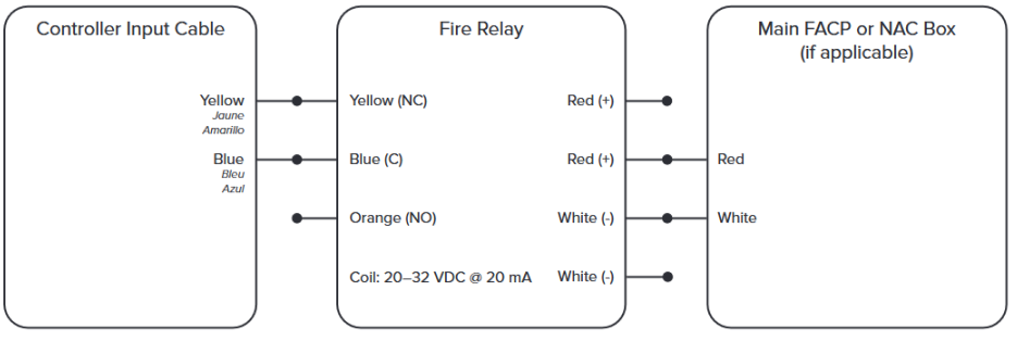 BIG ASS FANS Essence Manual | ManualsLib