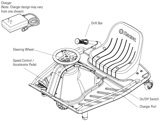 Razor Crazy Cart Manual | ManualsLib