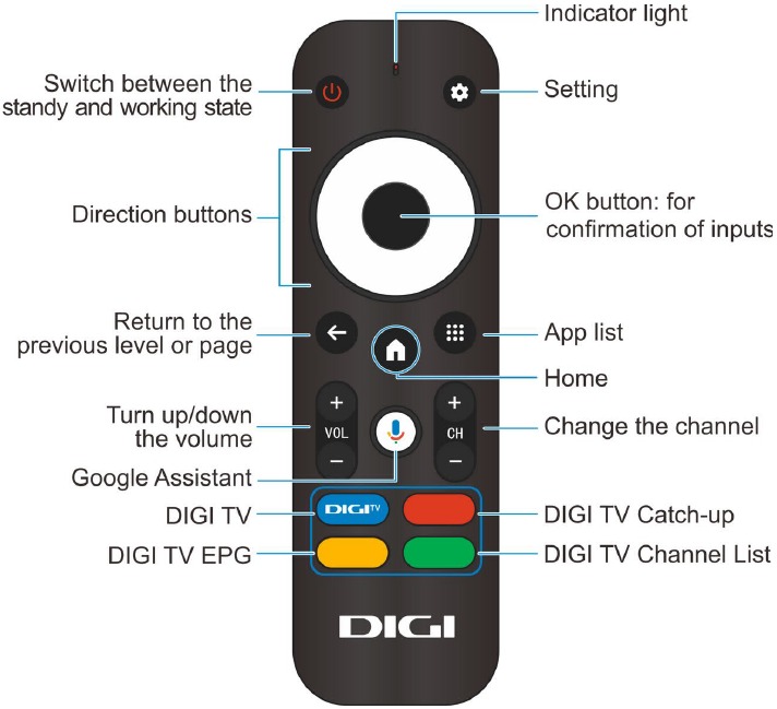 ZTE ZXV10 B866V2F Manual | ManualsLib