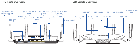 Asus RT-BE88U Manual | ManualsLib