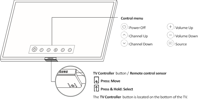 Samsung Crystal UHD 8 Series, Crystal UHD TU8500 / TU8000 / TU8200 Manual | ManualsLib