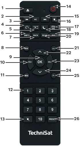 TechniSat DIGITRADIO 143 CD Manual | ManualsLib