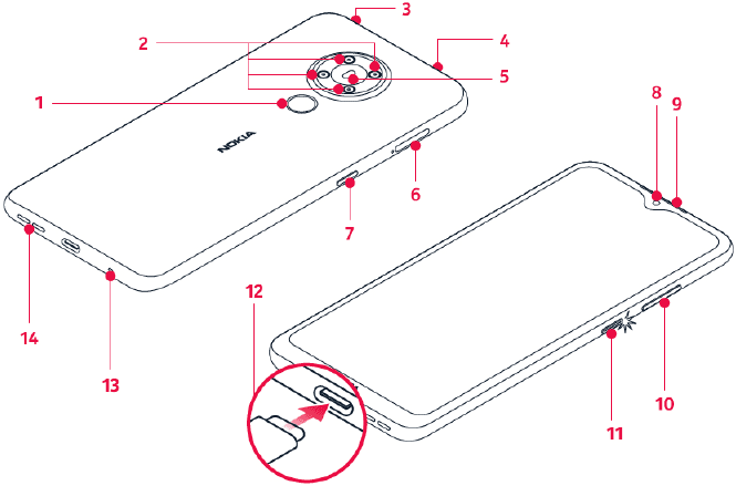 Nokia 5.3, TA-1234, TA-1227, TA-1223, TA-1229 Manual | ManualsLib