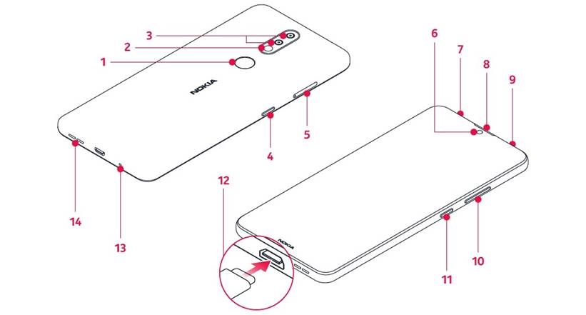Nokia 2.4, TA-1270, TA-1275, TA-1274, TA-1277 Manual | ManualsLib