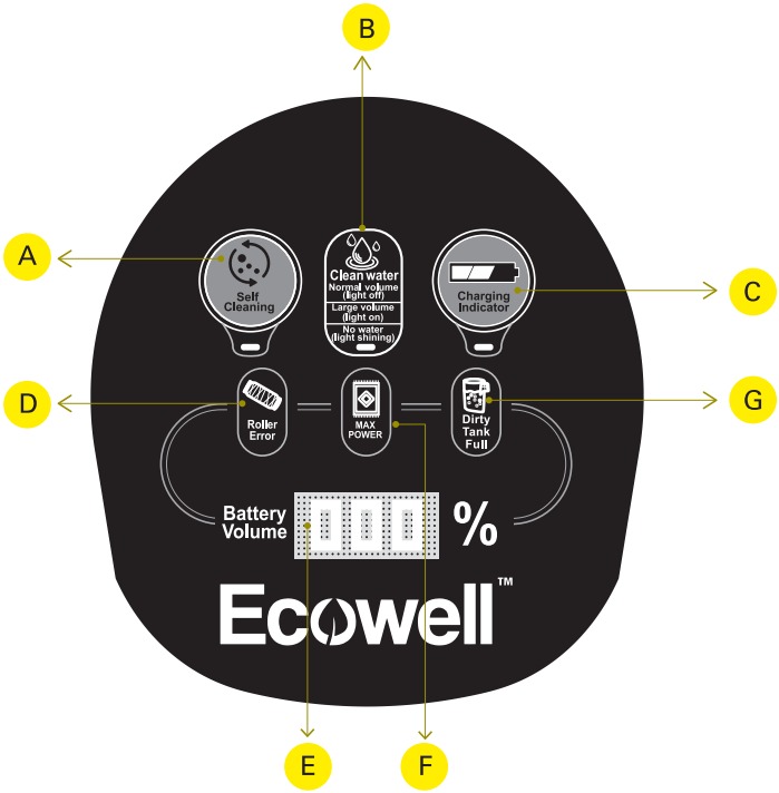 ECOWELL Lulu SC91 (P05) Manual | ManualsLib