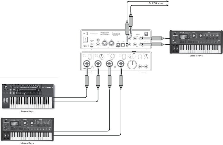 Focusrite Scarlett 18i8 Manual | ManualsLib