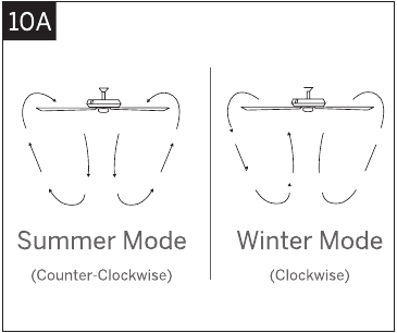 Modern Forms Spinster FR-W2404-60L Manual | ManualsLib