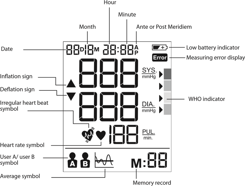 Braun ExactFit 5 Connect BUA6350 Manual | ManualsLib