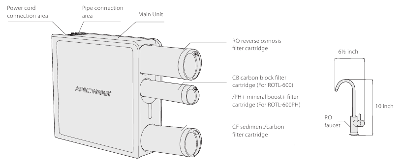Apec Water ROTL-600, ROTL-600PH Manual | ManualsLib