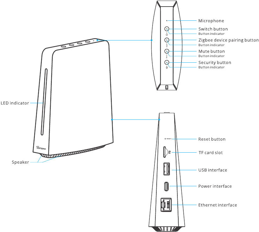 Sonoff iHost Manual | ManualsLib