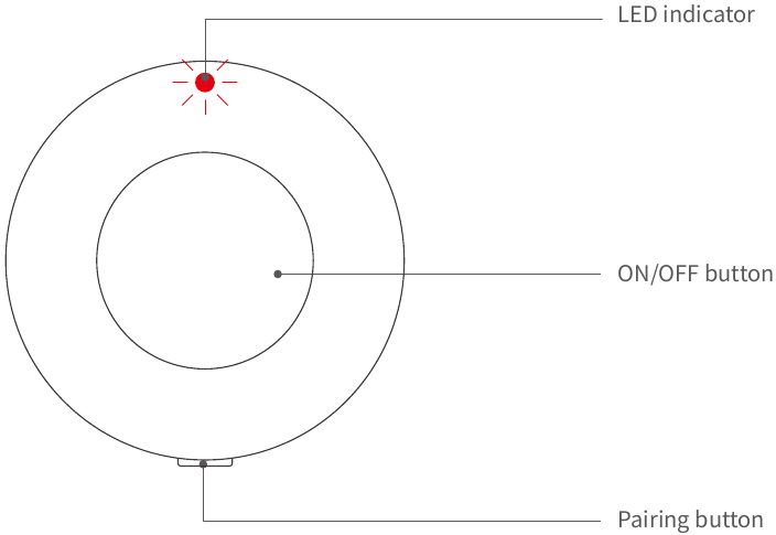 Sonoff SNZB-01P Manual | ManualsLib