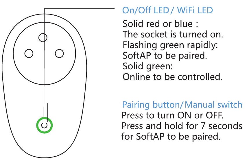 Sonoff S26 Manual | ManualsLib