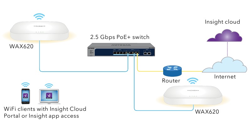 NETGEAR WAX620 Manual | ManualsLib