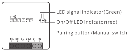 Sonoff ZBMINI Manual | ManualsLib