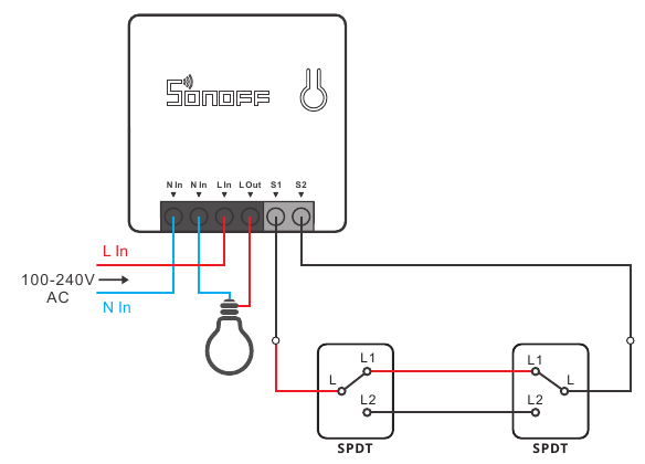 Sonoff ZBMINI Manual | ManualsLib